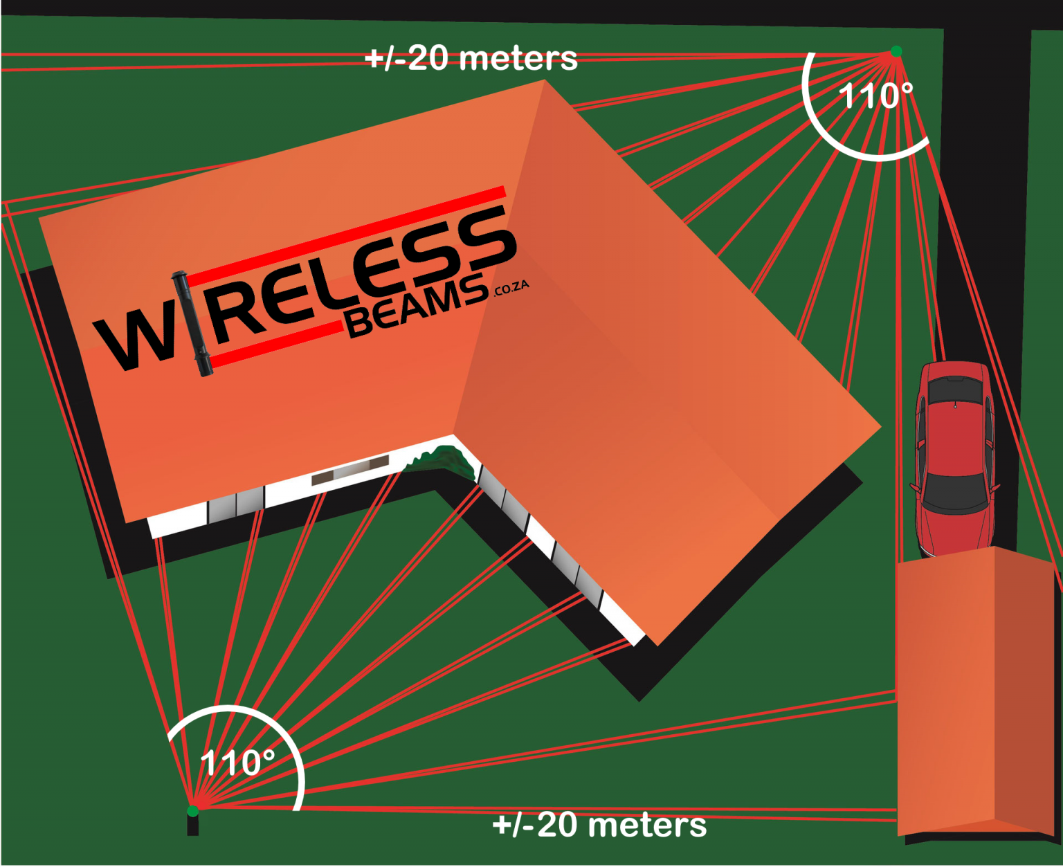 Wireless Beams – Wireless Beams